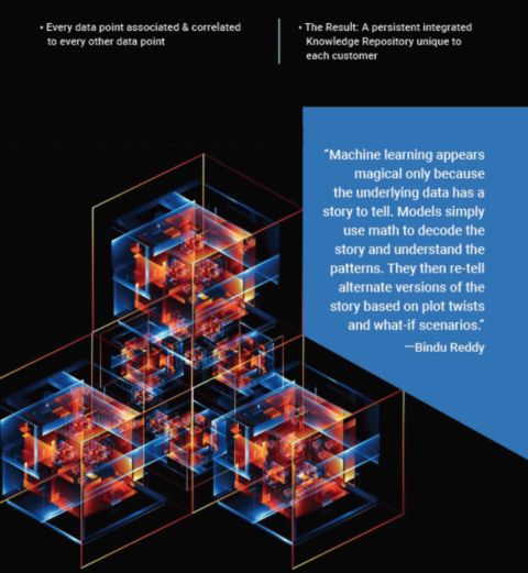 Our Knowledge Repository | koananalytics.com